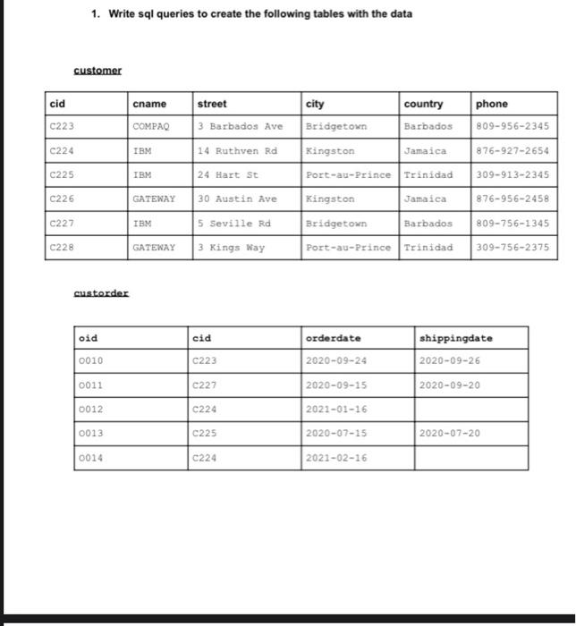 Solved 1 Write Sql Queries To Create The Following Tables