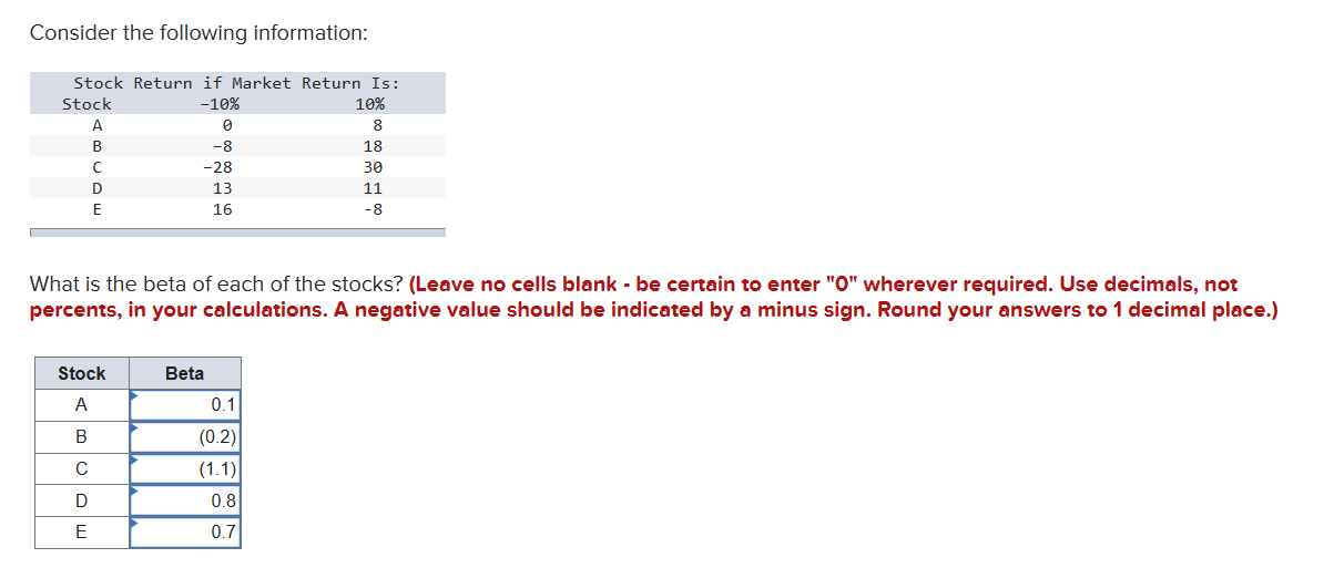 Solved Consider the following information:What is the beta | Chegg.com