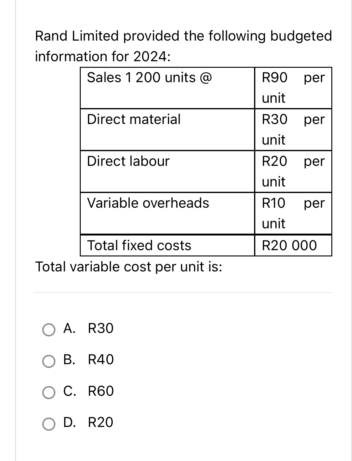 Solved Rand Limited provided the following | Chegg.com