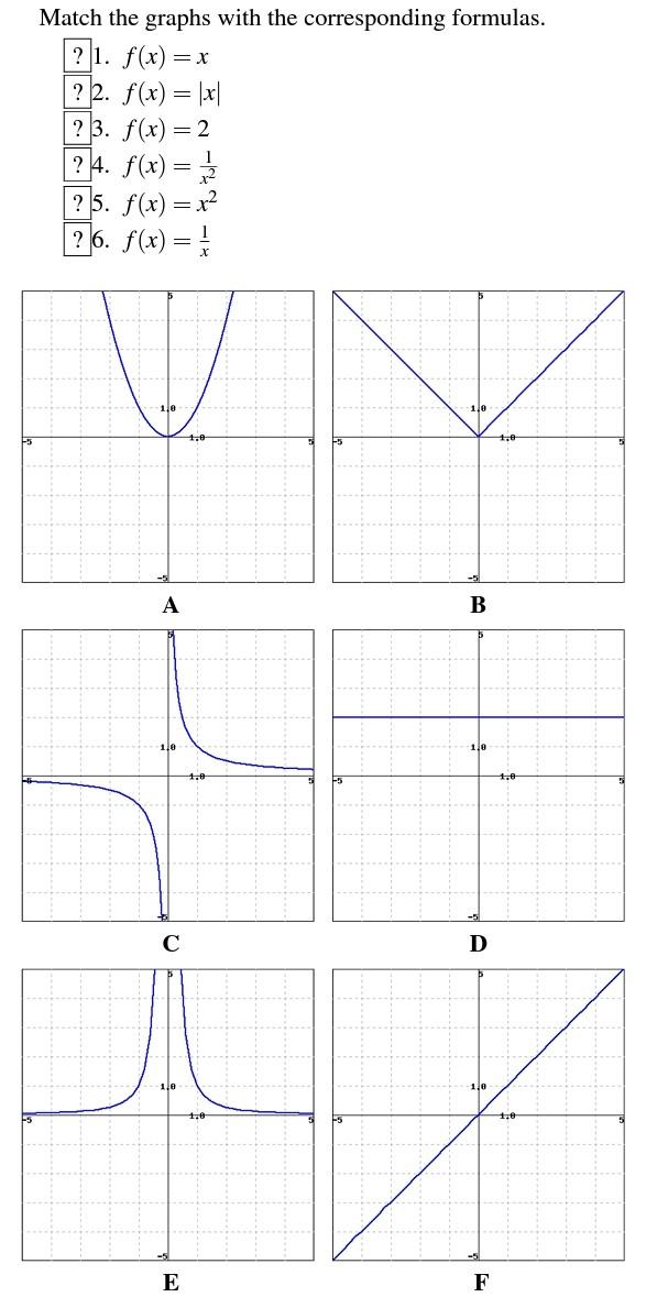Solved Match the graphs with the corresponding formulas. 1. | Chegg.com