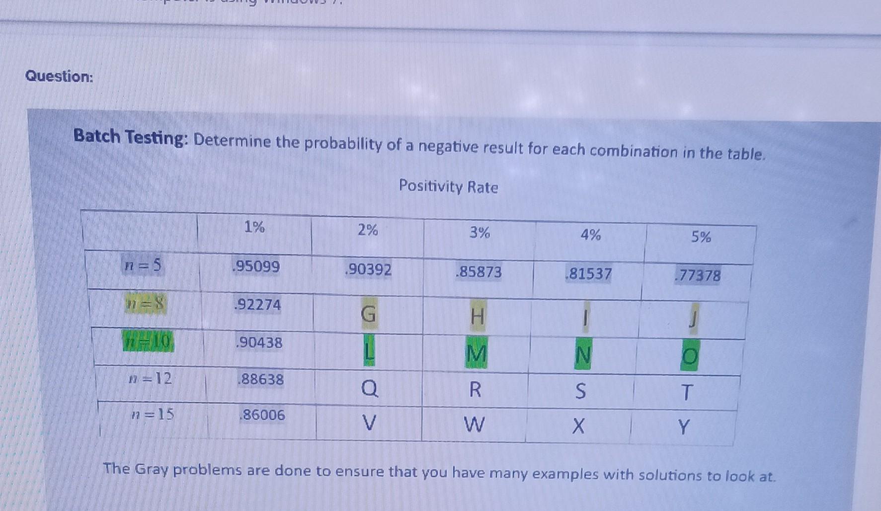 Solved Batch Testing: Determine the probability of a | Chegg.com