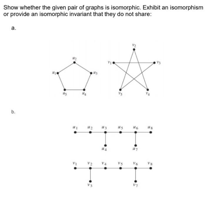 Solved Show whether the given pair of graphs is isomorphic. | Chegg.com
