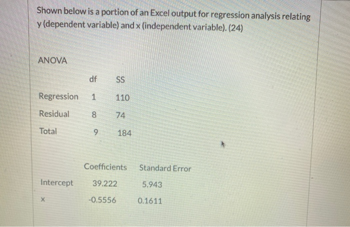 Solved Shown below is a portion of an Excel output for | Chegg.com