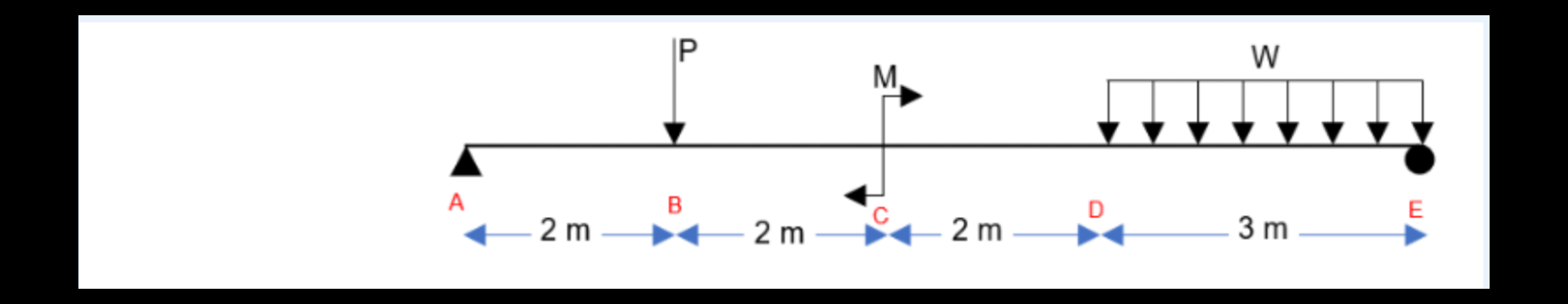 Solved Using the double integration method, find: (a) ﻿the | Chegg.com