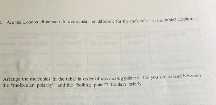 Solved Are the London dispersion forces similar or different | Chegg.com