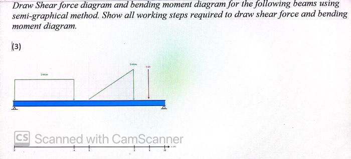 Solved Draw Shear force diagram and bending moment diagram | Chegg.com