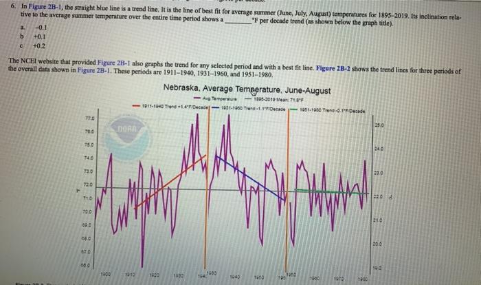6. In Figure 28-1, the straight blue line is a trend | Chegg.com