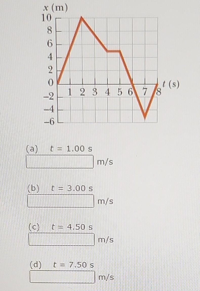 Solved A graph of position versus time for a certain | Chegg.com