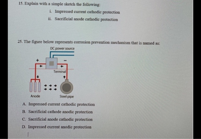 Solved 15. Explain with a simple sketch the following: i. | Chegg.com