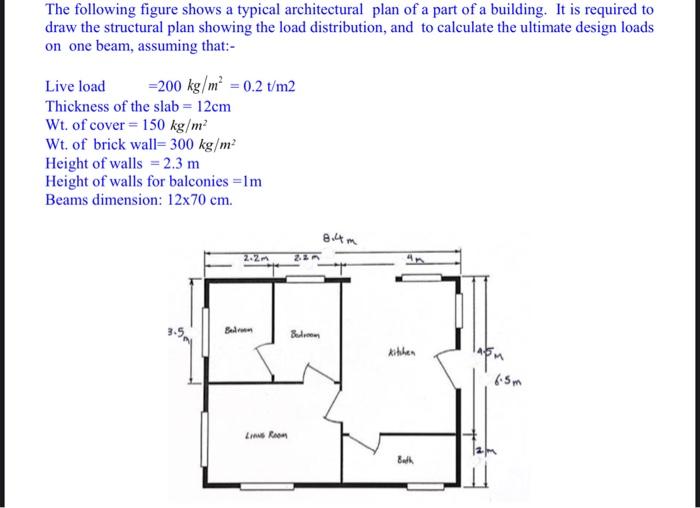 Solved The following figure shows a typical architectural | Chegg.com