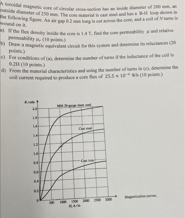 Solved A toroidal magnetic core of circular cross-section | Chegg.com