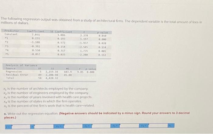 Solved The following regression output was obtained from a | Chegg.com