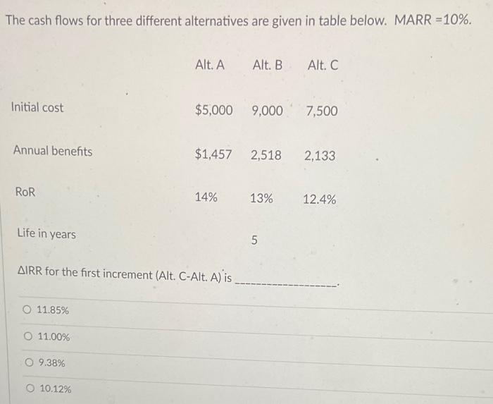 Solved The cash flows for three different alternatives are | Chegg.com
