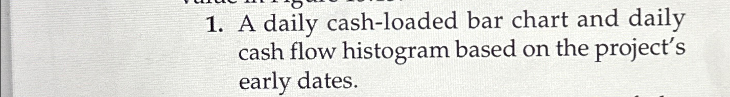 Solved A daily cash-loaded bar chart and daily cash flow | Chegg.com
