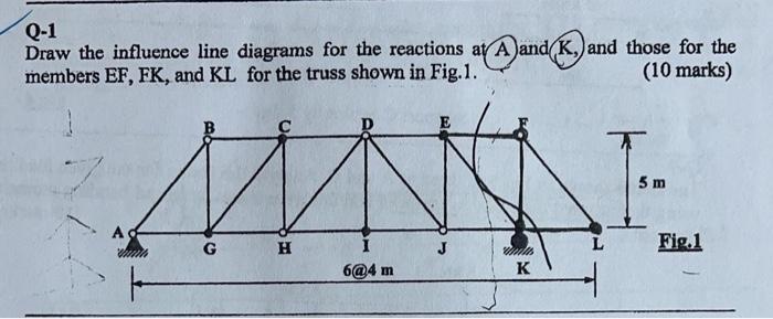 Solved Q-1 Draw the influence line diagrams for the | Chegg.com