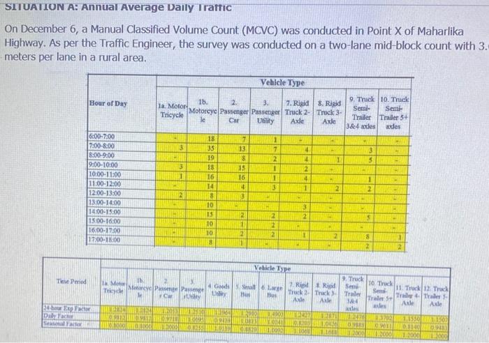 Solved 19. Given the figure above, compute for the Annual | Chegg.com