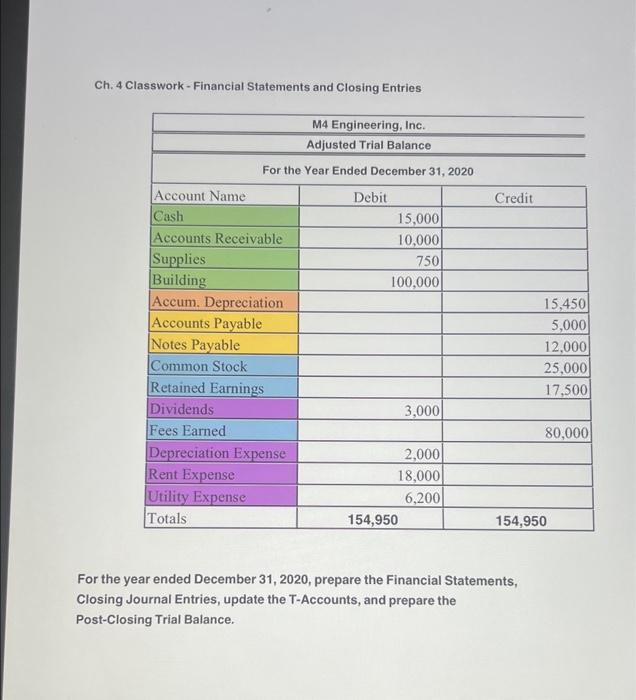 Solved Ch. 4 Classwork - Financial Statements and Closing | Chegg.com