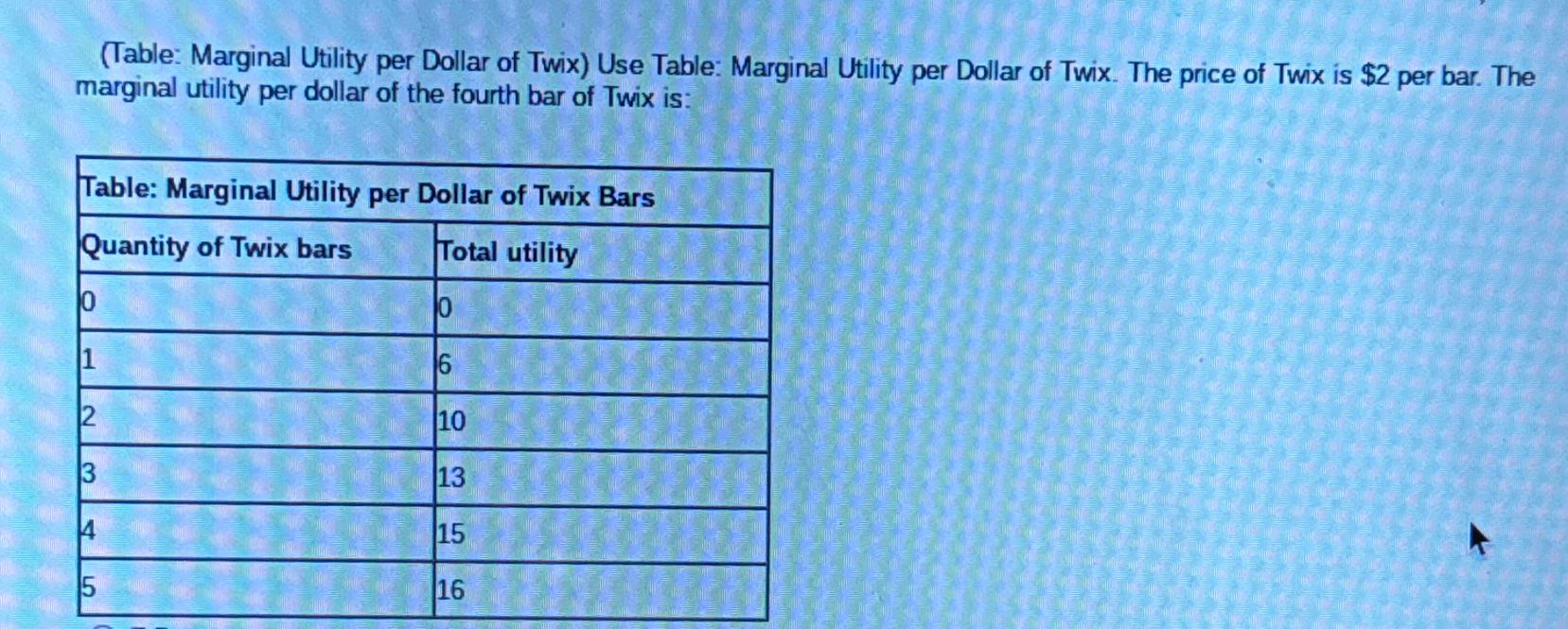 Solved (Table: Marginal Utility per Dollar of Twix) ﻿Use | Chegg.com