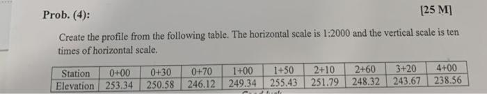 Solved Create the profile from the following table. The | Chegg.com