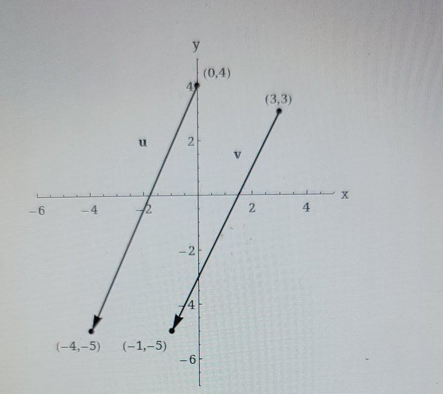 Solved Determine whether u and v are equivalent. Explain. | Chegg.com