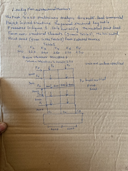 Solved Loading Plan and Structural Members: The task is a 2D | Chegg.com
