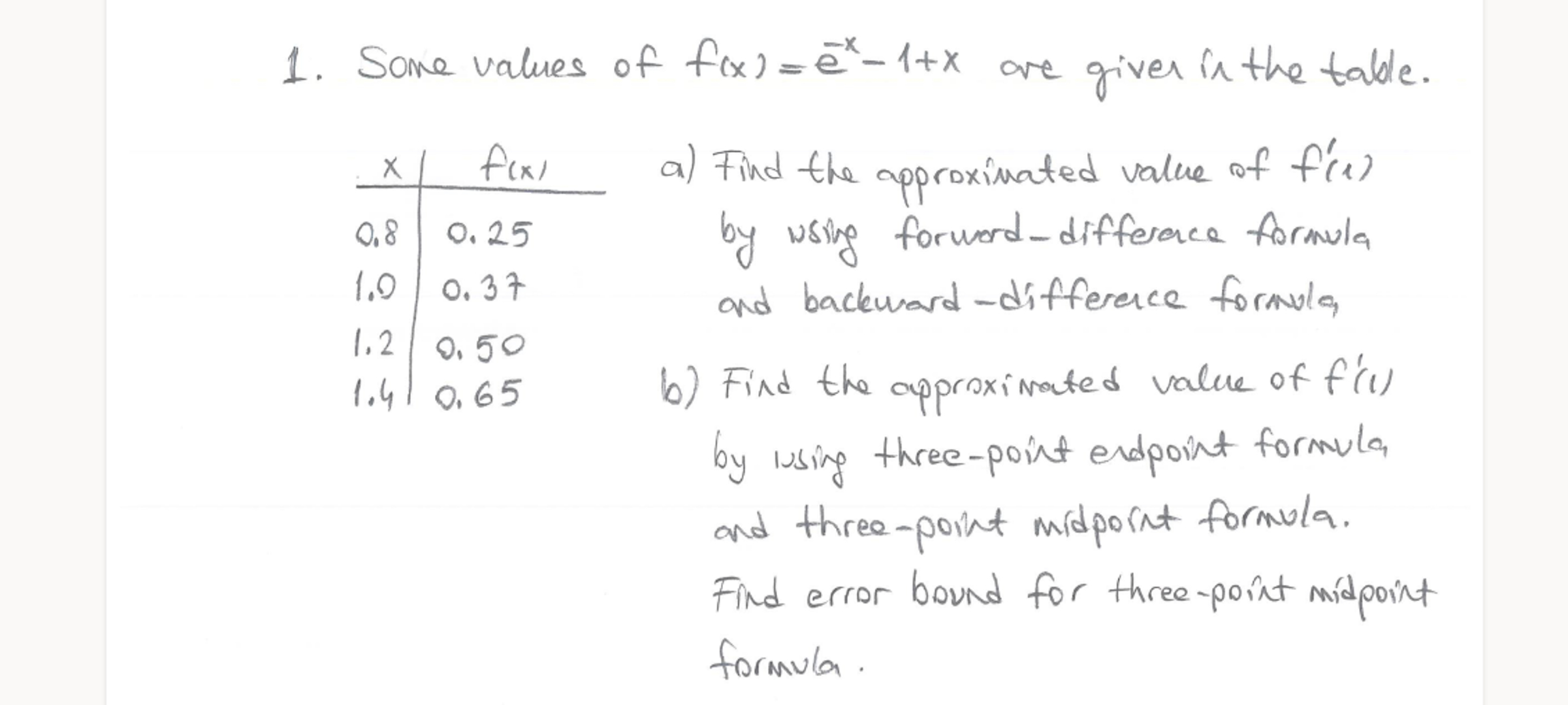 Solved Sone values of f(x)=e-x-1+x ﻿are giver in the | Chegg.com