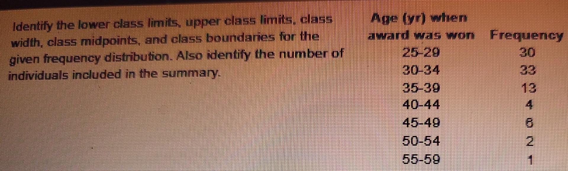 Solved Identify the lower class limits, upper class limits, | Chegg.com