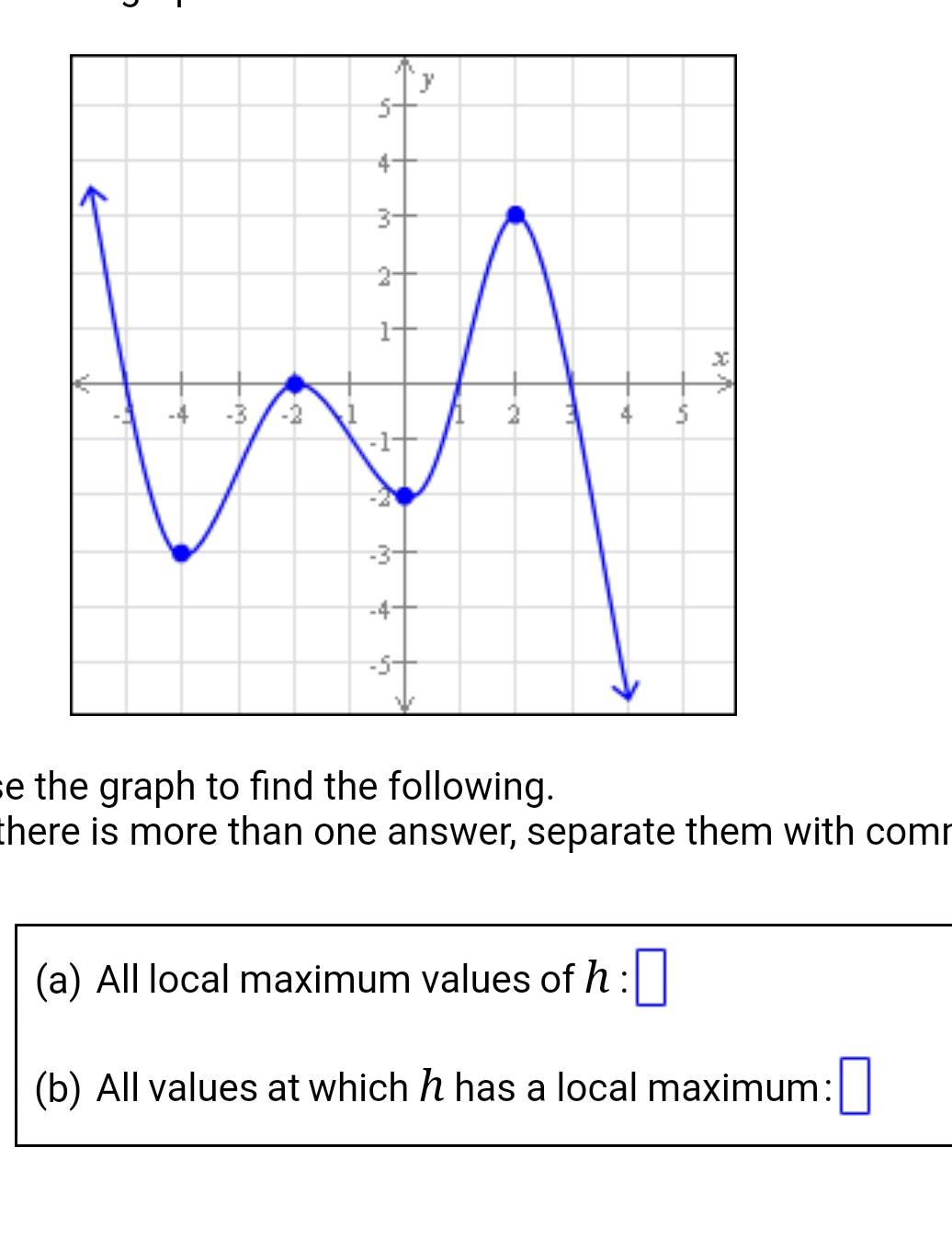 Solved e the graph to find the following. here is more than | Chegg.com