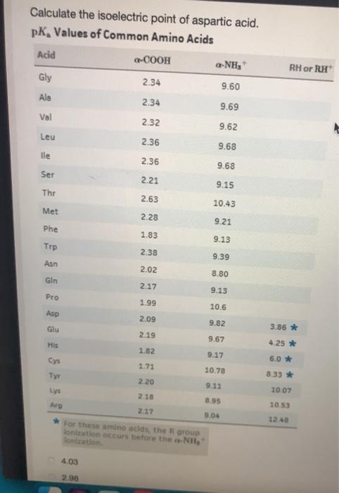 Solved Calculate the isoelectric point of aspartic acid. pK, | Chegg.com