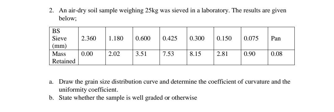 Solved 2. An air-dry soil sample weighing 25 kg was sieved | Chegg.com