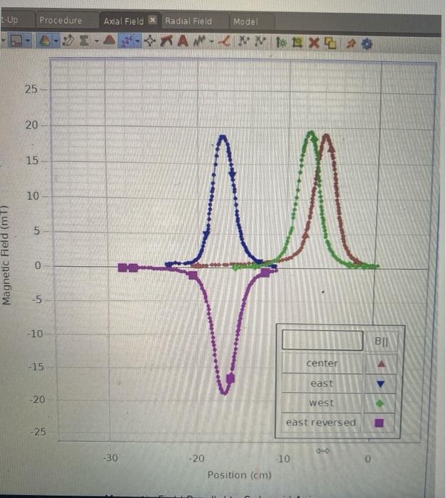 Solved Table 2: Current through Coil Trial Coil Current | Chegg.com
