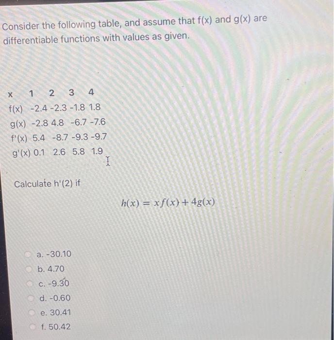 Solved Consider the following table, and assume that f(x) | Chegg.com