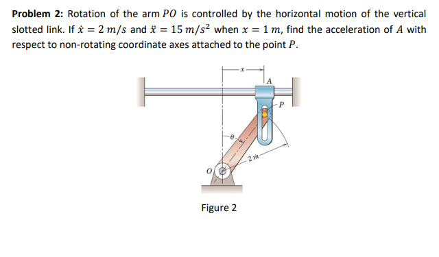 Solved Problem 2: Rotation of the arm PO ﻿is controlled by | Chegg.com