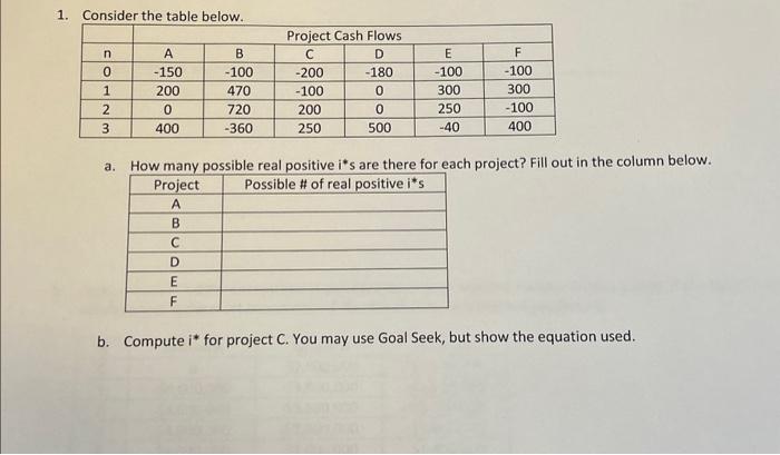 Solved 1. Consider the table below. a. How many possible | Chegg.com