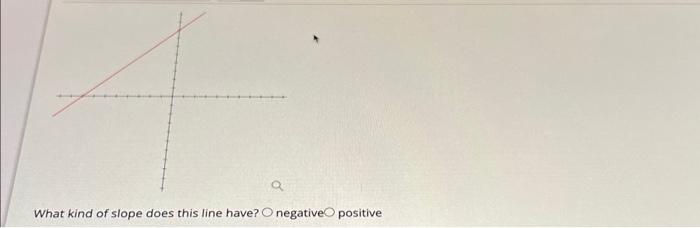 Solved What kind of slope does this line have? negative | Chegg.com