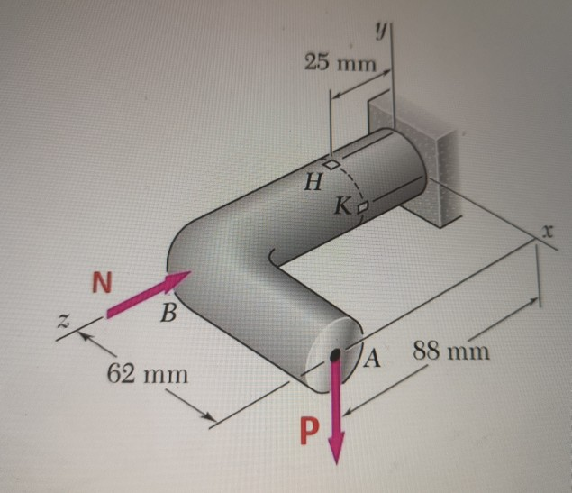 Solved Forces are applied at points A and B of the solid | Chegg.com