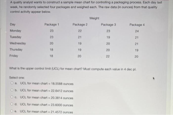A quality analyst wants to construct a sample mean | Chegg.com