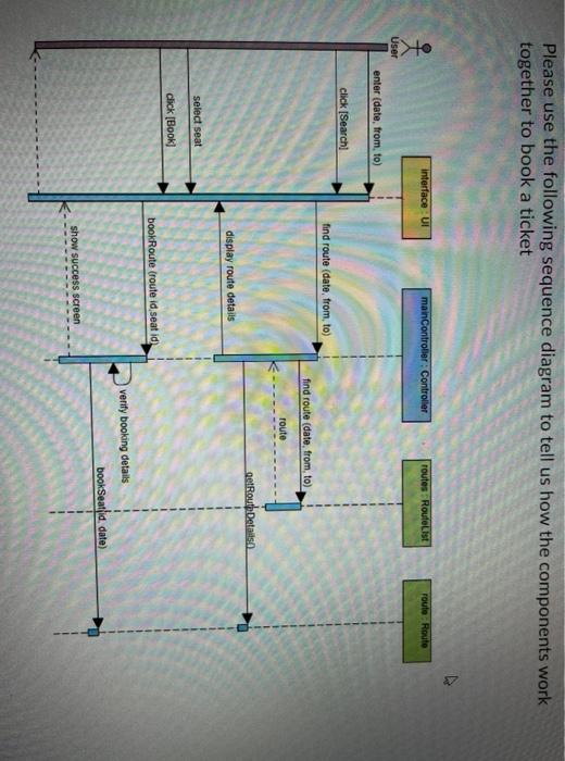 Solved Please use the following sequence diagram to tell us | Chegg.com