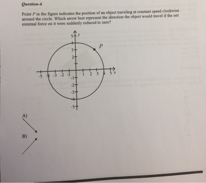 Solved Question-6 Point P in the figure indicates the | Chegg.com