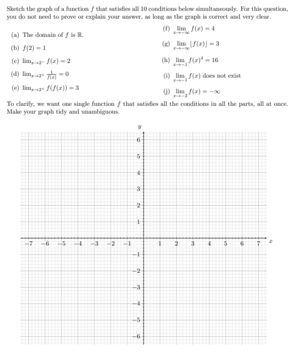 Solved Sketch the graph of a function f ﻿that satisfies all | Chegg.com