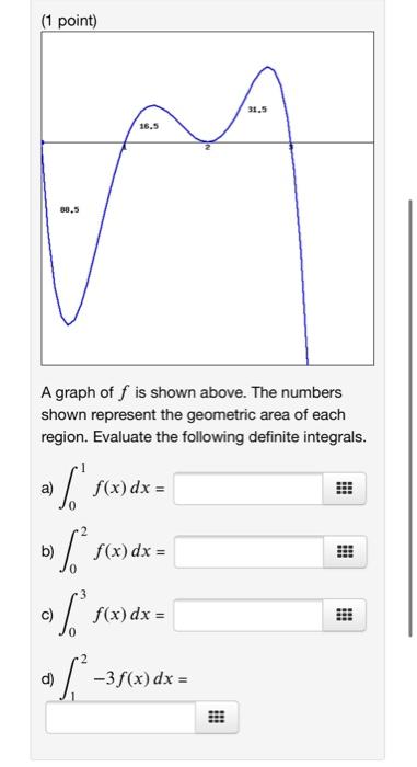Solved (1 point) 31.5 16.5 88,5 A graph of f is shown above. | Chegg.com