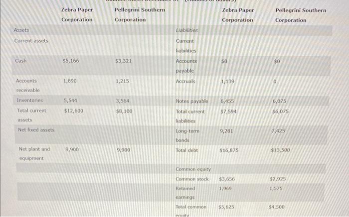 Solved A liquid asset can be converted quickly to cash with | Chegg.com