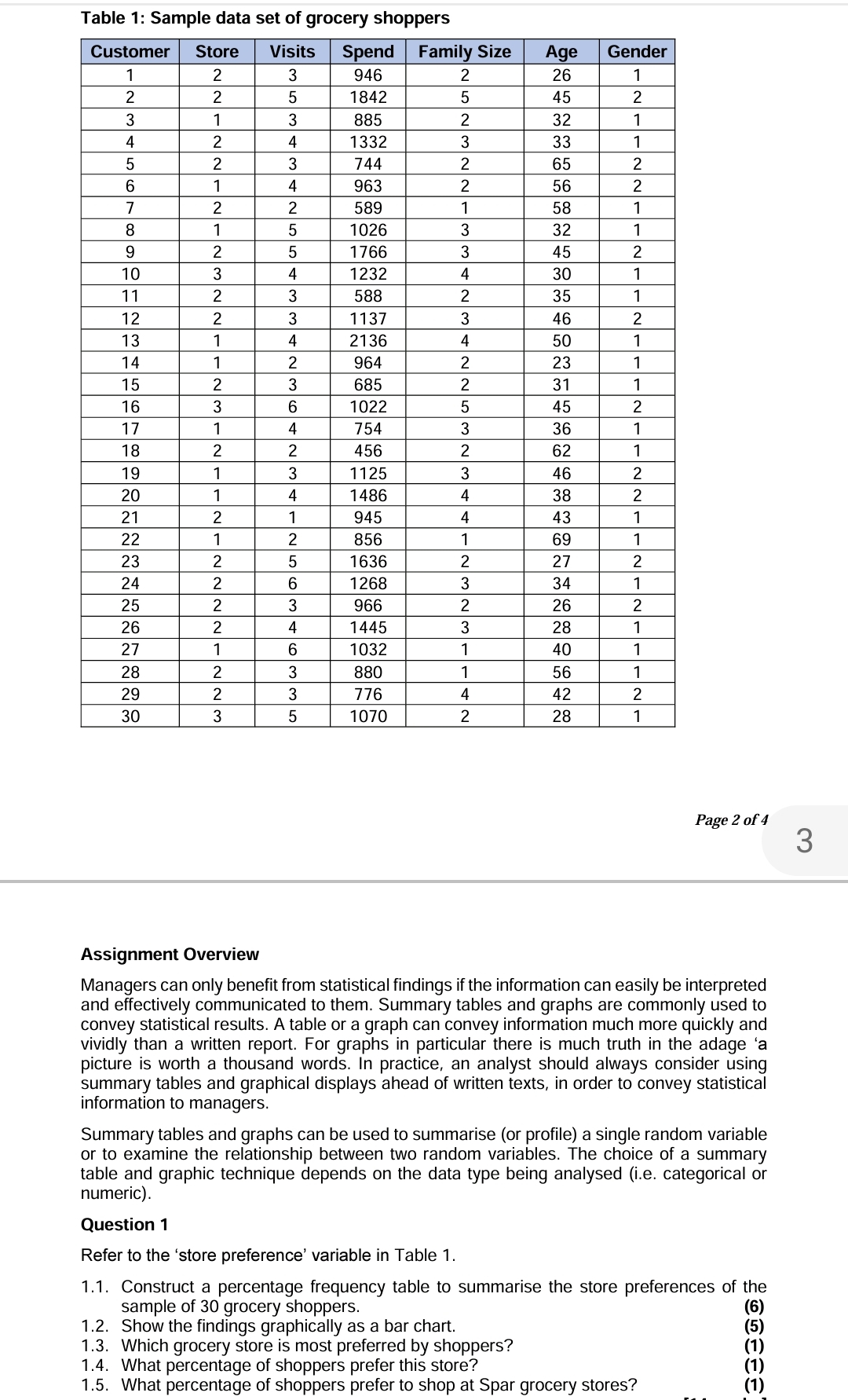 Table 1: Sample data set of grocery | Chegg.com