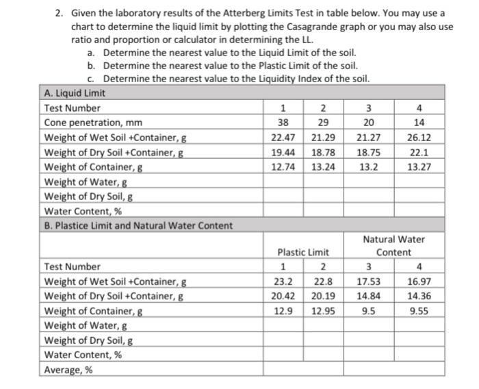 Solved 2. Given the laboratory results of the Atterberg | Chegg.com