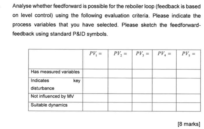 Solved Analyse whether feedforward is possible for the | Chegg.com