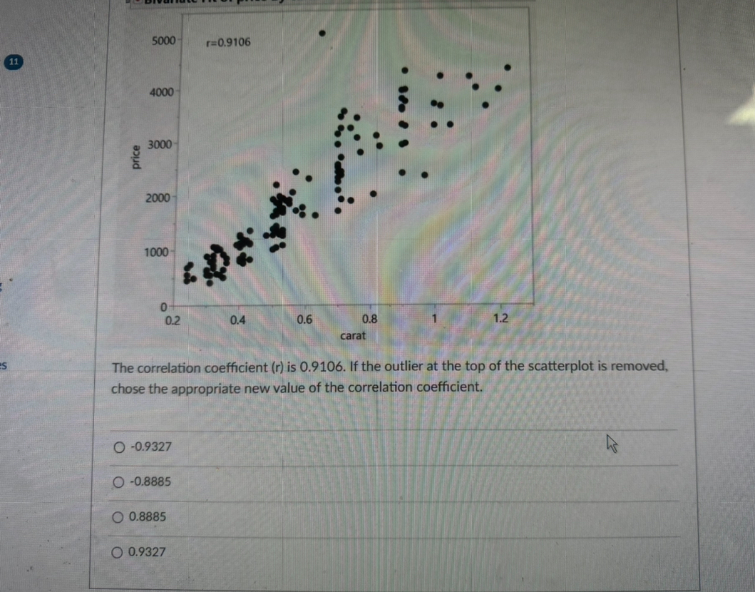 Solved The correlation coefficient ( r ) ﻿is 0.9106 . ﻿If | Chegg.com