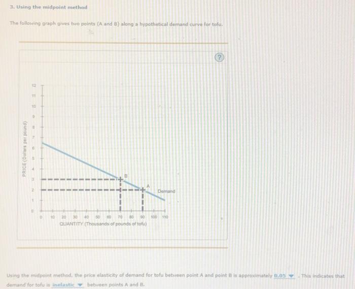 Solved 3. Using the midpoint method The following graph | Chegg.com