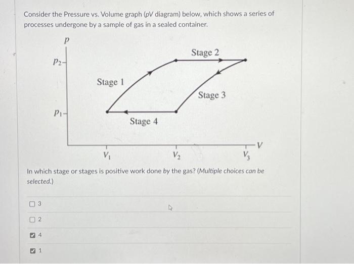 Solved Consider the Pressure vs. Volume graph ( p∨ diagram) | Chegg.com