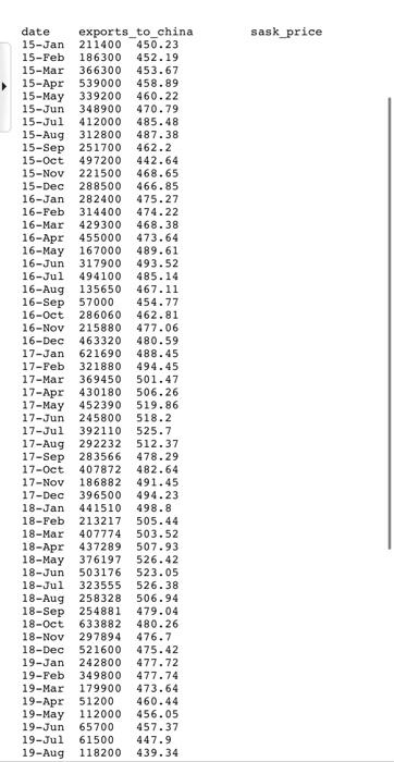 Solved Exercise 3: Use the data provided to perform a linear | Chegg.com