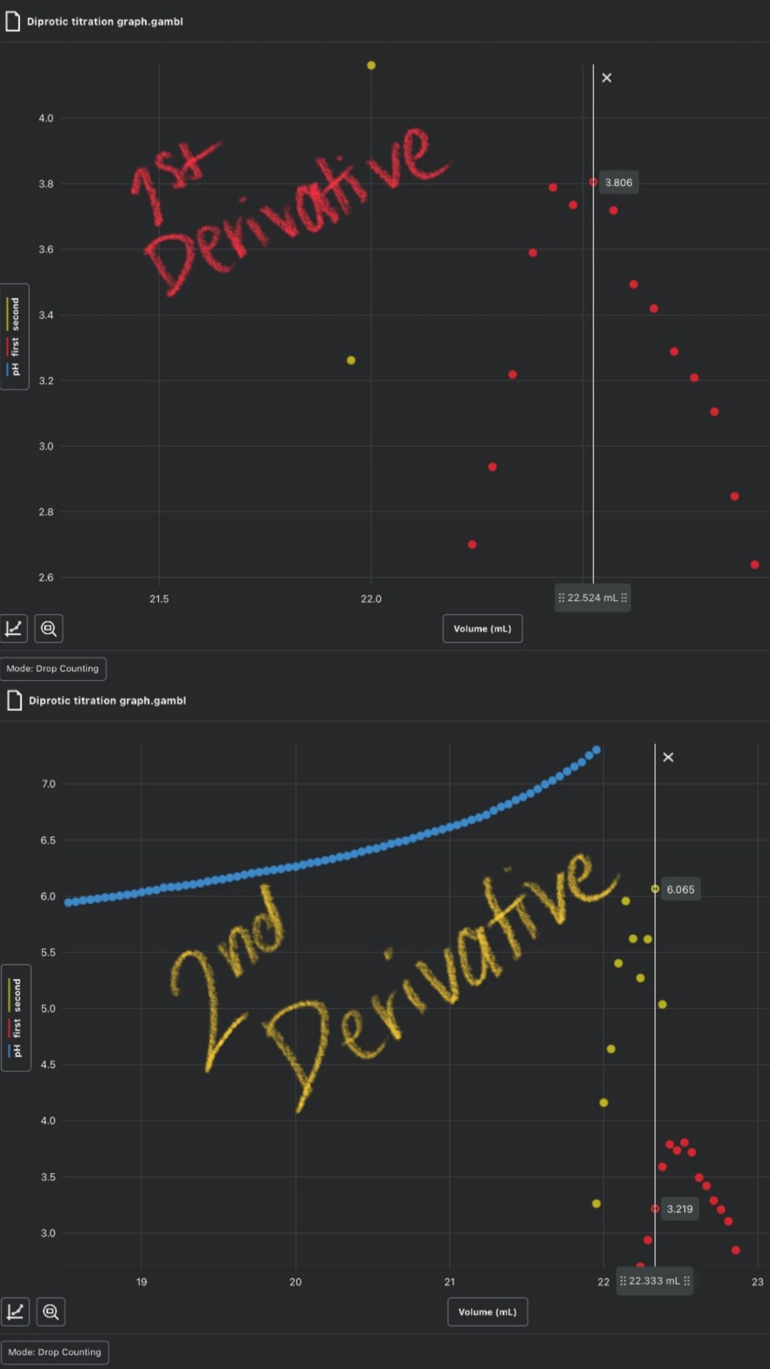 Solved PROCESSING THE DATAOn your printed graph, one of the | Chegg.com